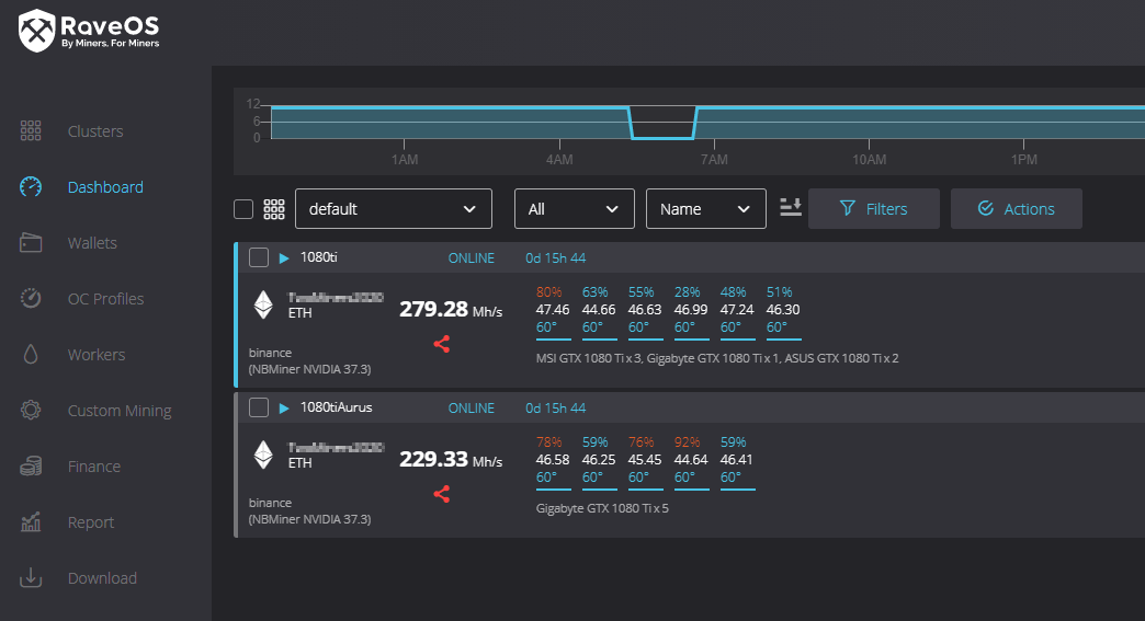 RaveOS. Установка, настройка, майнинг, команды, обновление. - InsidePC