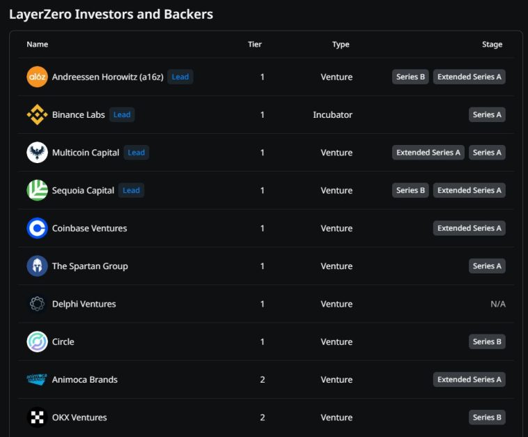 zkSync: огляд проєкту, токеноміки, екосистеми. Ціни фондів. Прогноз ...