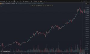 История цены биткоина с 2009 по 2026. Курс биткоина по годам - InsidePC