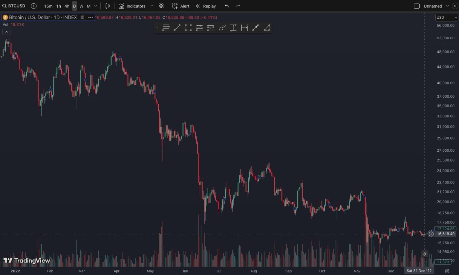 История цены биткоина с 2009 по 2026. Курс биткоина по годам - InsidePC