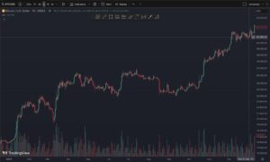 История цены биткоина с 2009 по 2026. Курс биткоина по годам - InsidePC